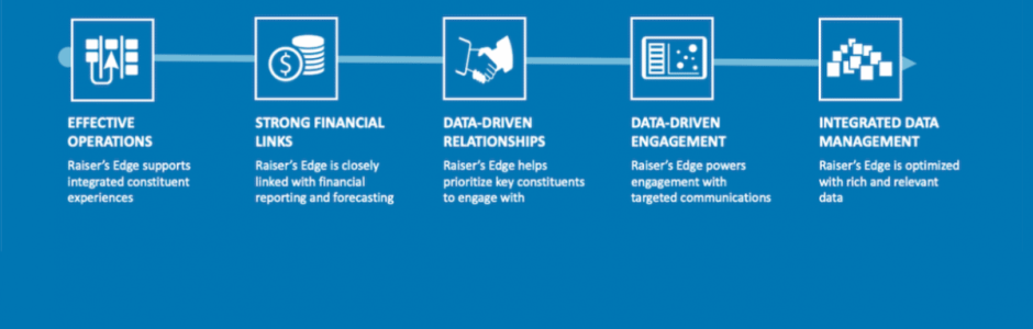 Five Raiser’s Edge NXT CRM Best Practices from Growth-Oriented ...